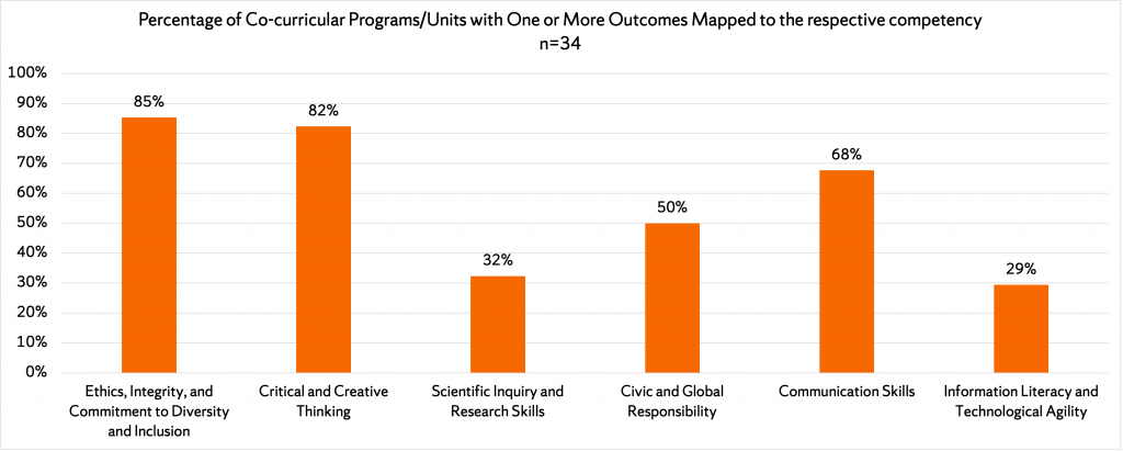 Mapping Exercise - OIE – Syracuse University